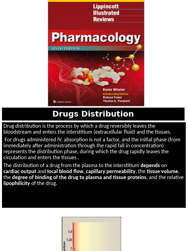 4.drugs Distribution Pharma | PDF | Capillary | Cell Membrane