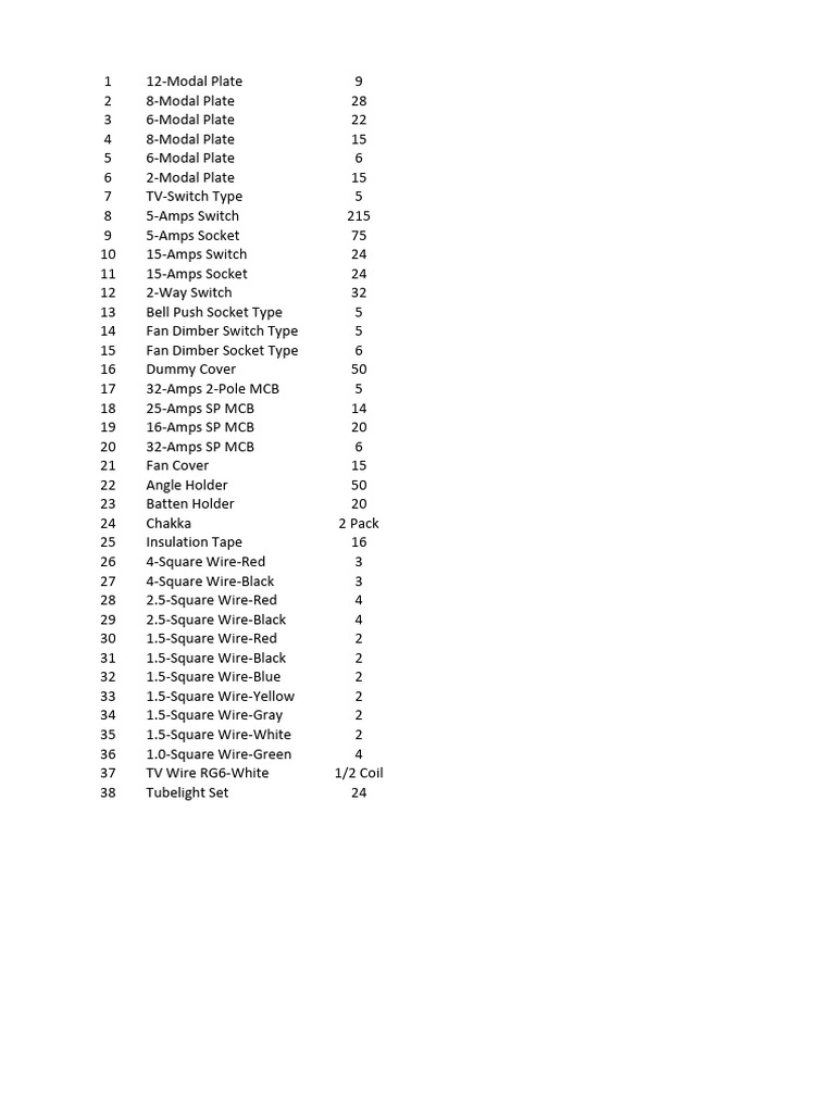 Kevilton Wire Code Overview | PDF