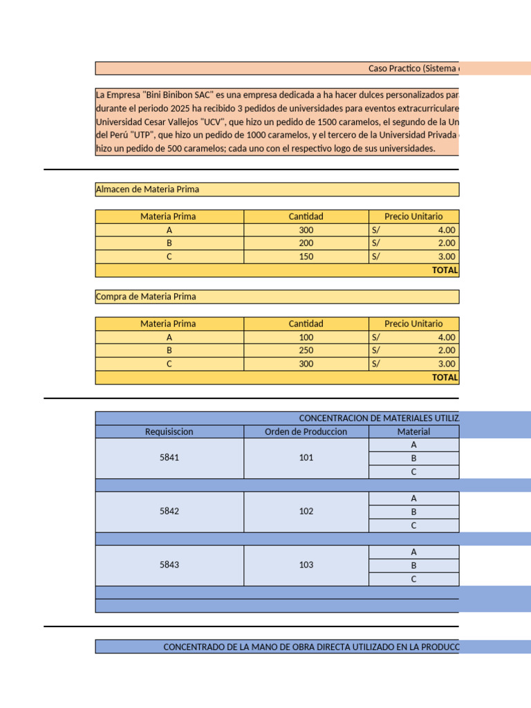 Costo por Orden en Bini Binibon SAC | PDF | Estado de resultados ...