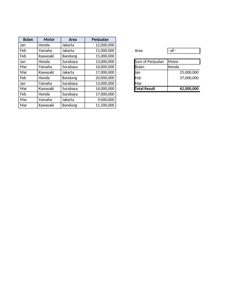 Hasil Latihan - Pivot Table | PDF