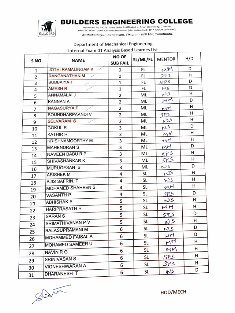 Regarding Learners List | PDF