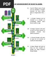 Cub Scout Lion Handbook | PDF | Scouting | Youth Movements