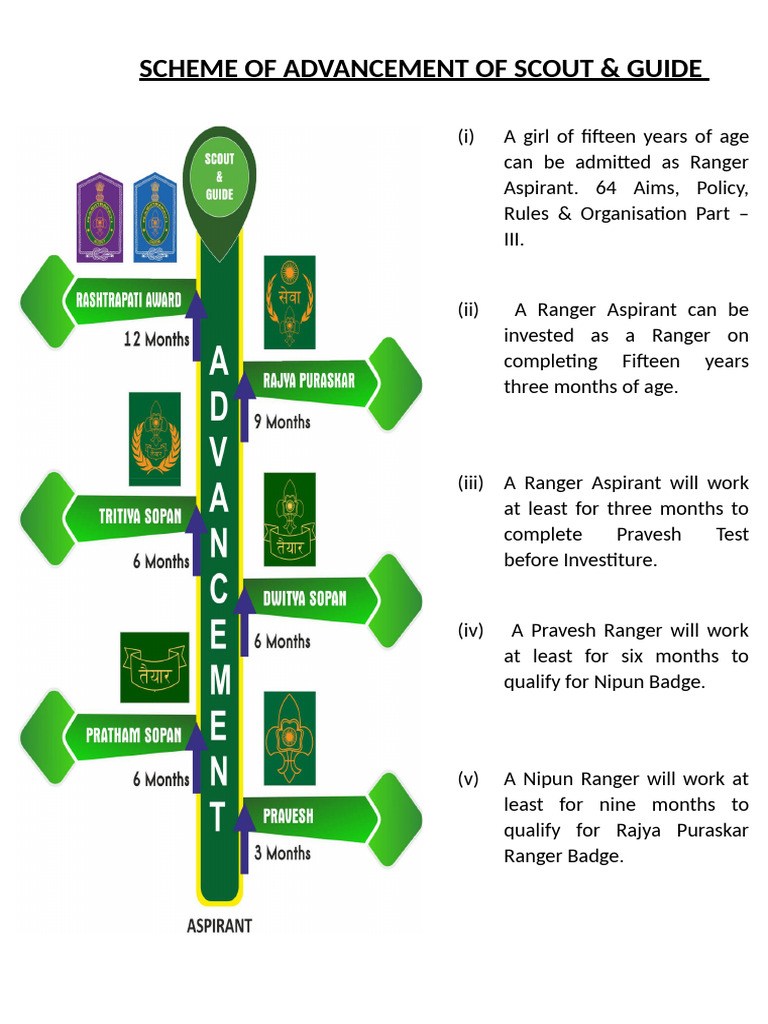 Advancement Scheme for Scouts & Guides | PDF | Scouting And Guiding ...