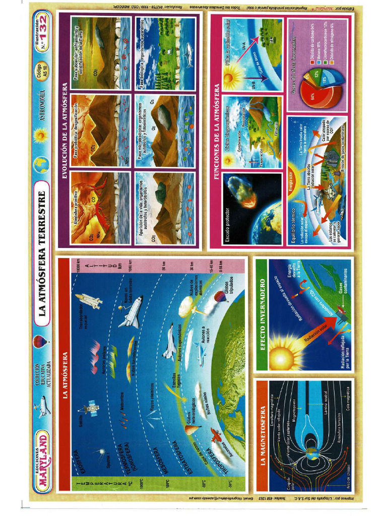 La Atmosfera Terrestre | PDF