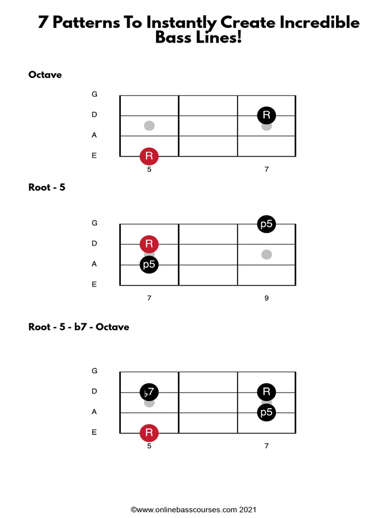 7 Patterns To Instantly Create Incredible Bass Lines | PDF