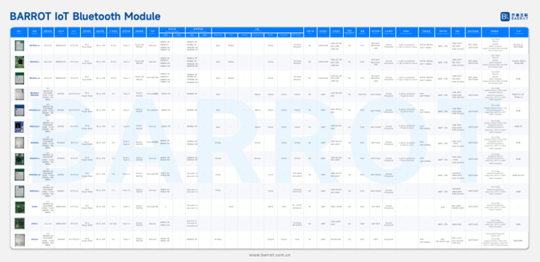 BARROT IoT Bluetooth® Module - 2024Q1 | PDF | Bluetooth ...