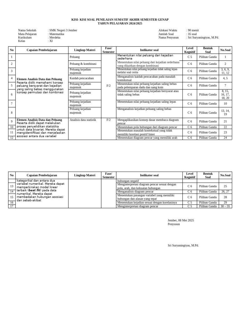 16. Kisi-kisi ASAS Genap Matematika XI | PDF