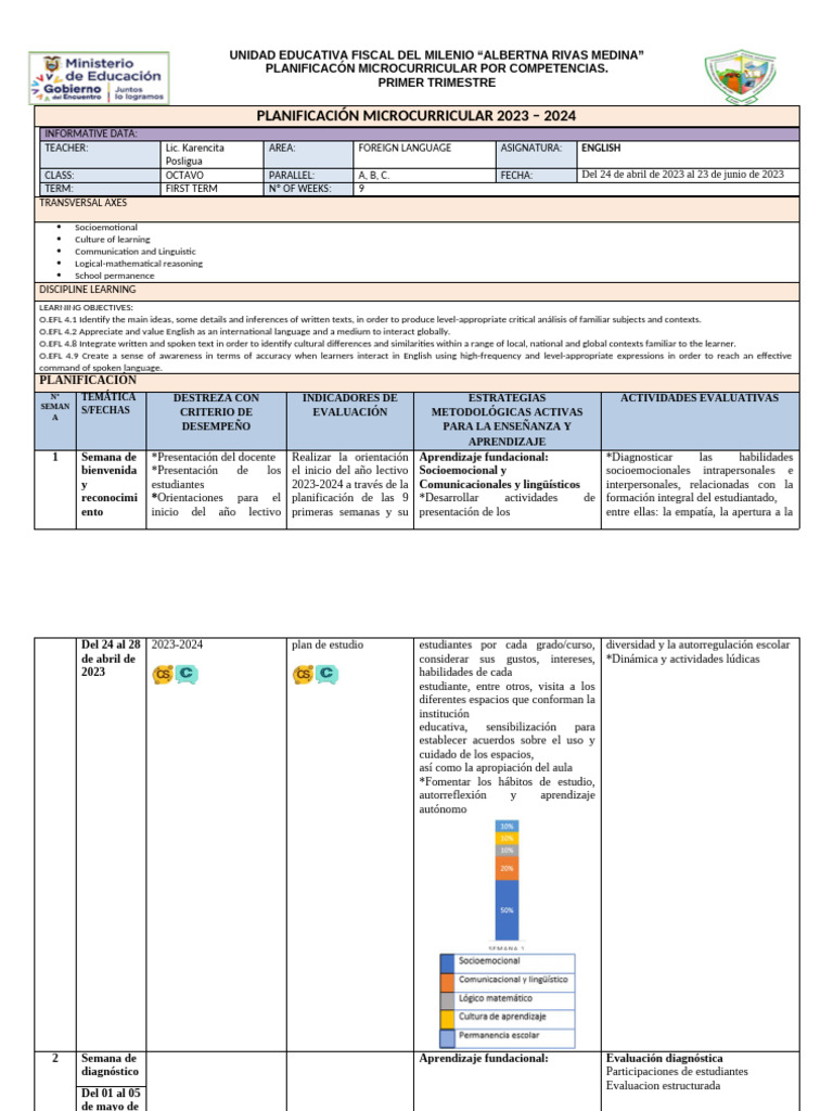 Modelo Plan 9 S | PDF | Aprendizaje | Psicología cognitiva