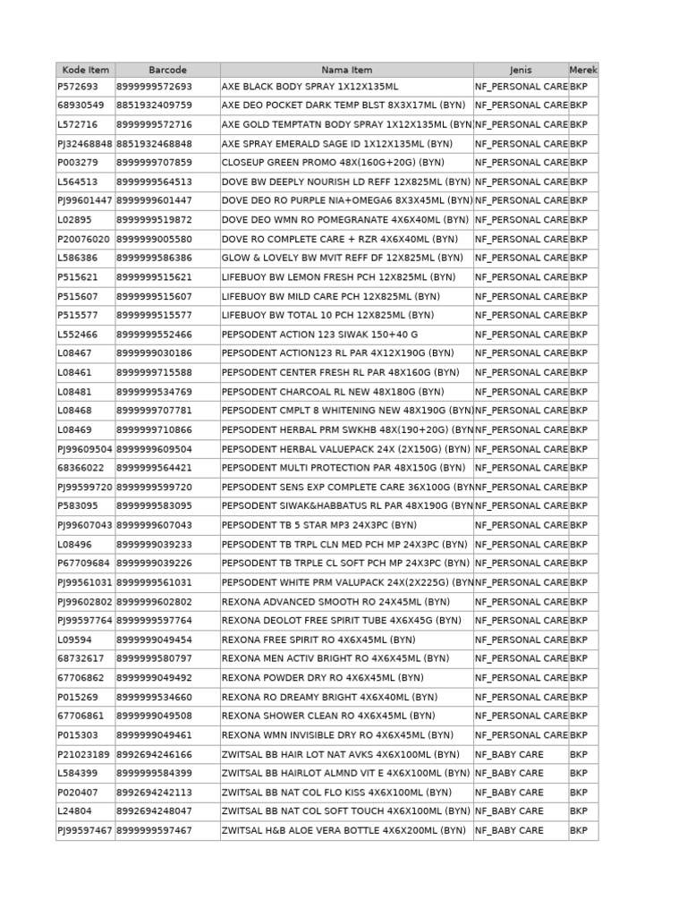 Datasheet Jumlah Prom Unlvr Enduser 25 05 Mei Phase 2 PC | PDF | Unilever