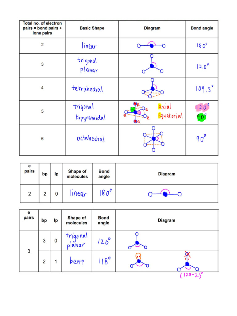 VSEPR Theory | PDF