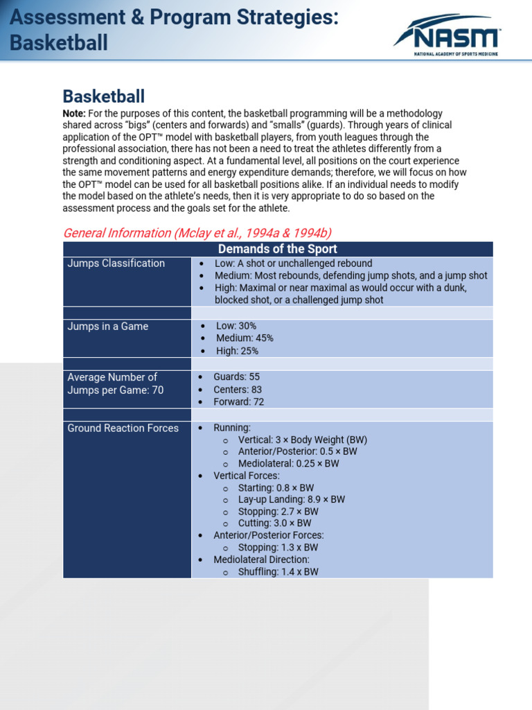 NASM PES Handout Assessment Program Strategies Basketball | PDF | Strength Training | Physical ...