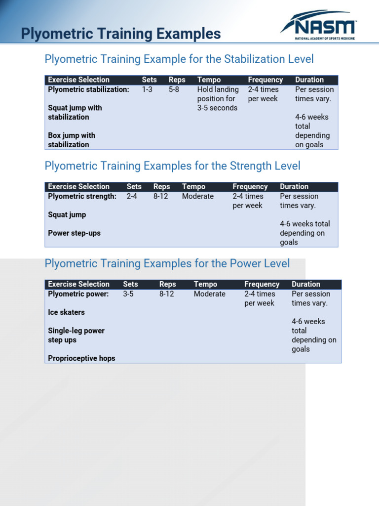 NASM PES Handout Plyometric Training Examples | PDF