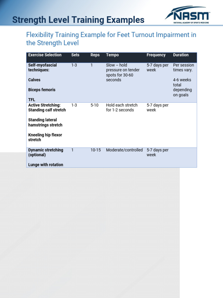 NASM PES Handout Strength Level Flexibility Training Examples | PDF ...