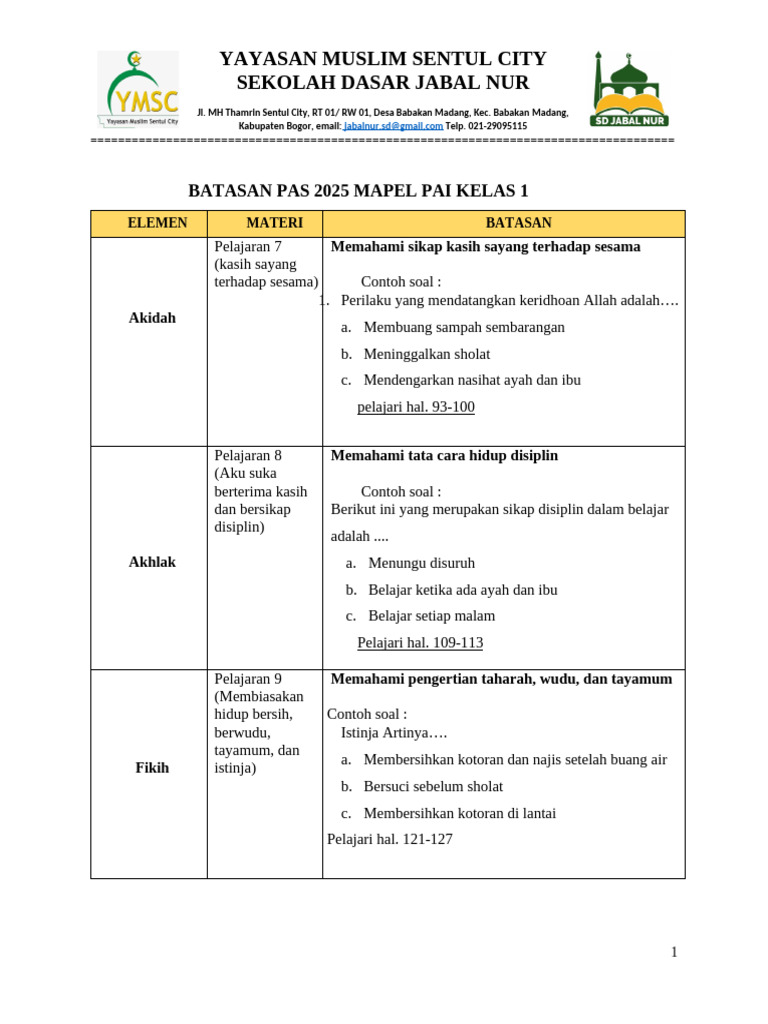 Batasan Pas Mapel Pai Kls 1 2025 | PDF
