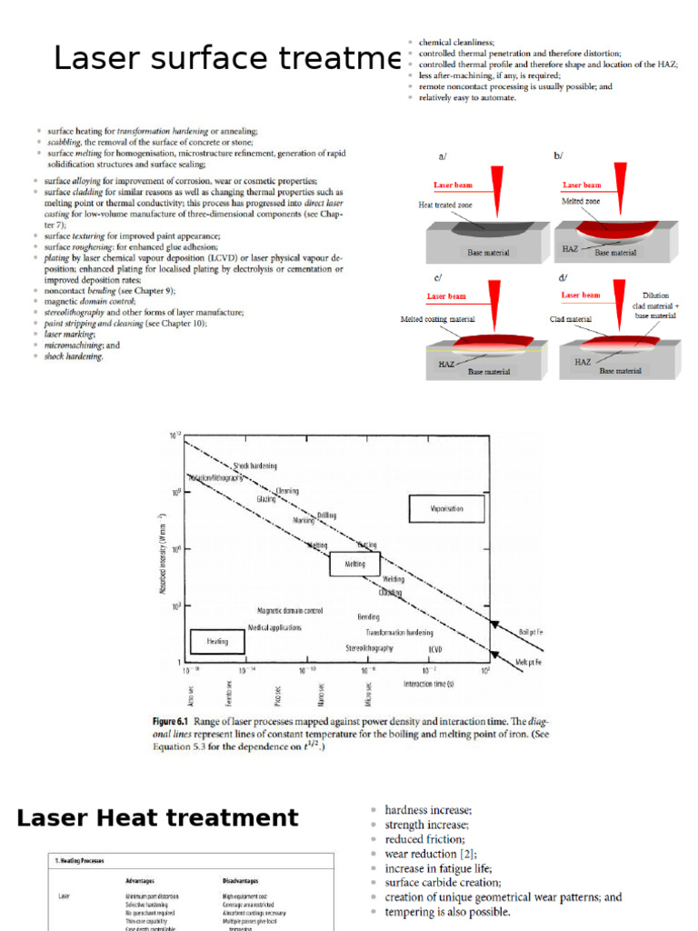 Laser Surface Treatment | PDF
