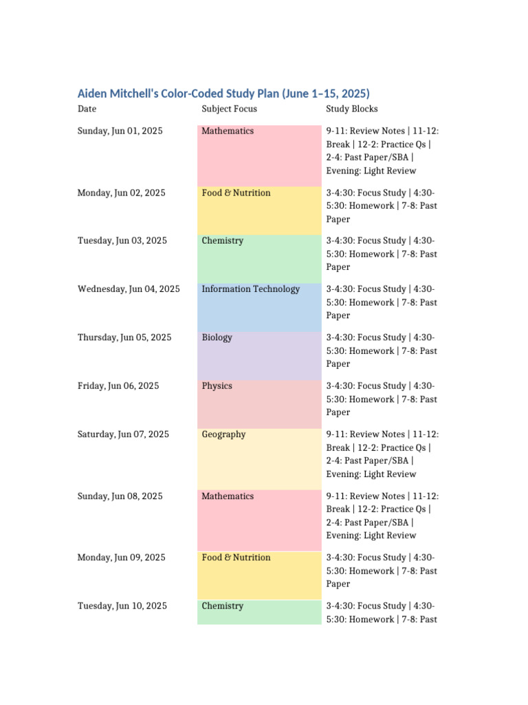Aiden Mitchell Color Coded Study Plan | PDF