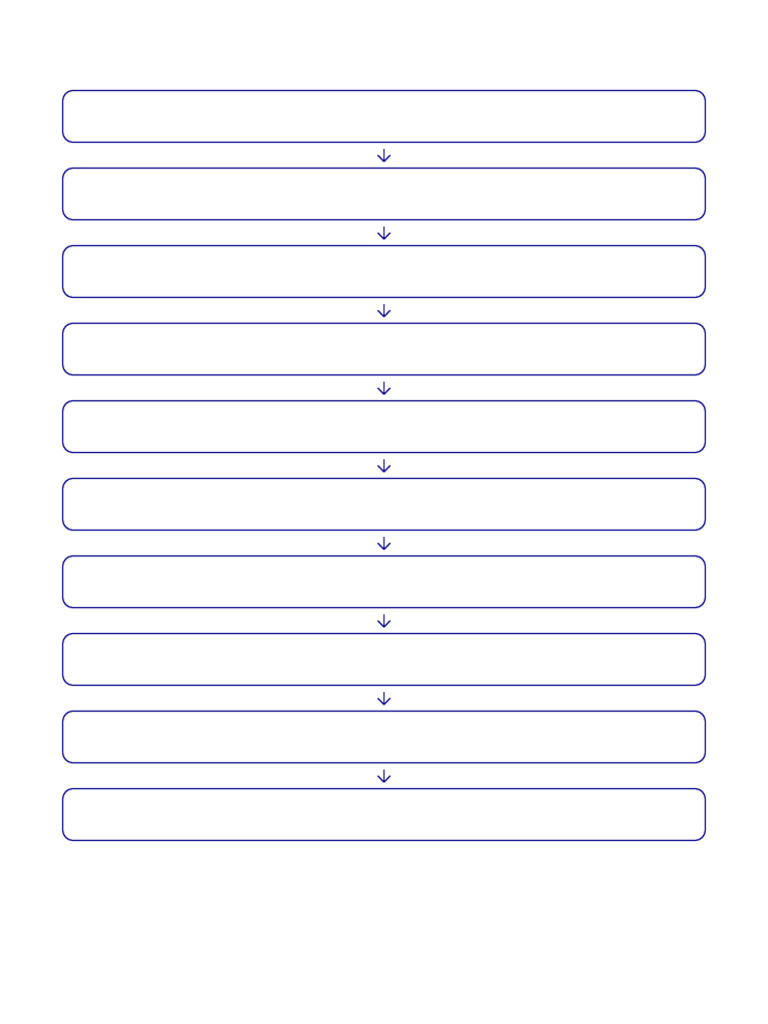 Theta Healing Relationship Flowchart | PDF