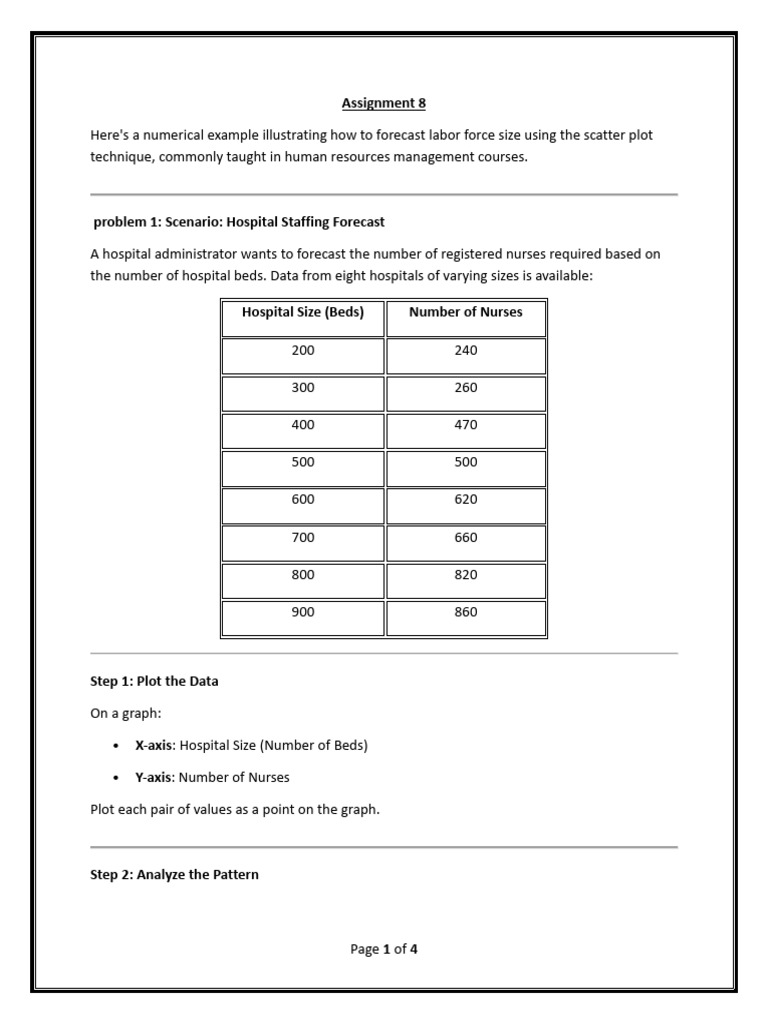 Solution to Assignment 8 | PDF | Forecasting | Scatter Plot