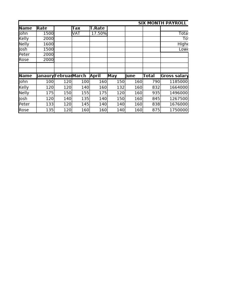 Six Month Payroll 2024 Name Rate Tax T.Rate | PDF