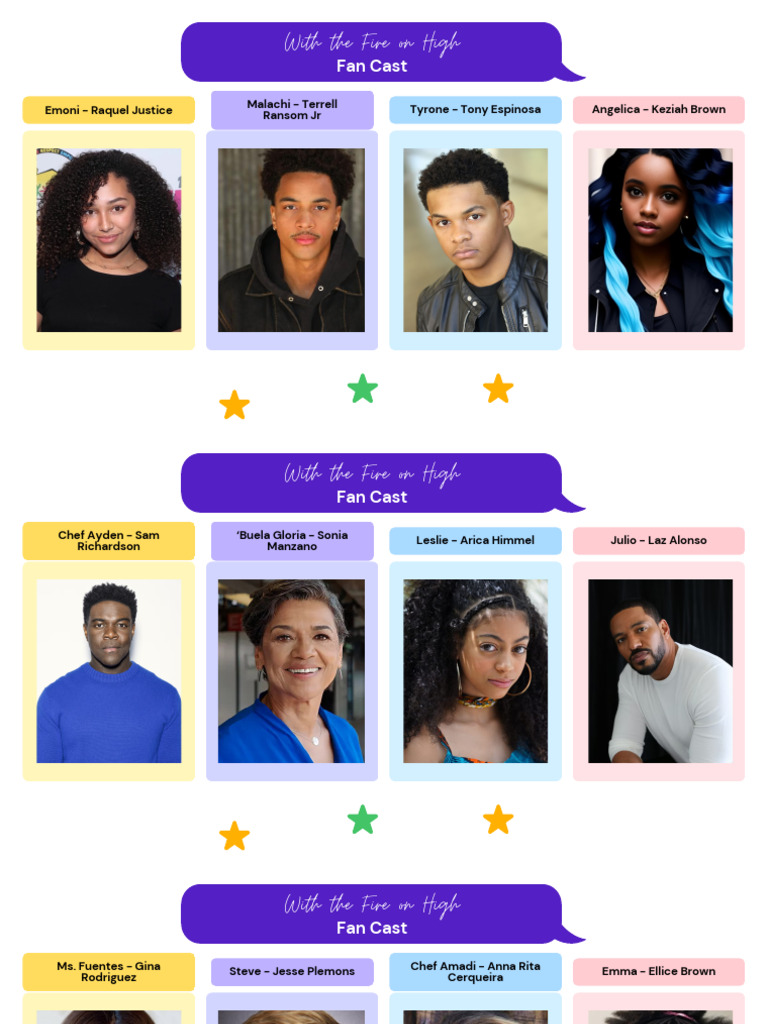 With The Fire On High Fan Cast | PDF