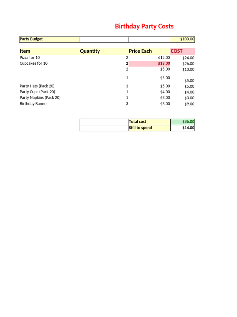 Birthday Party Spreadsheet | PDF