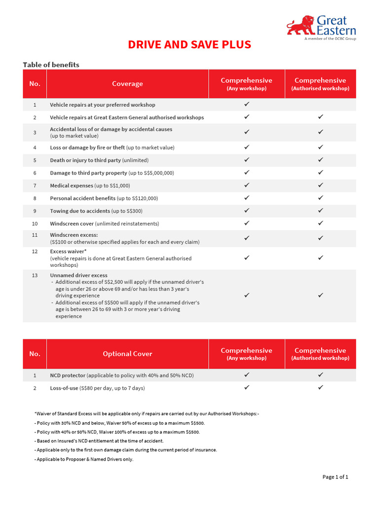 VDP - Drive and Save Plus - Benefits Table v0.3 | PDF | Insurance ...