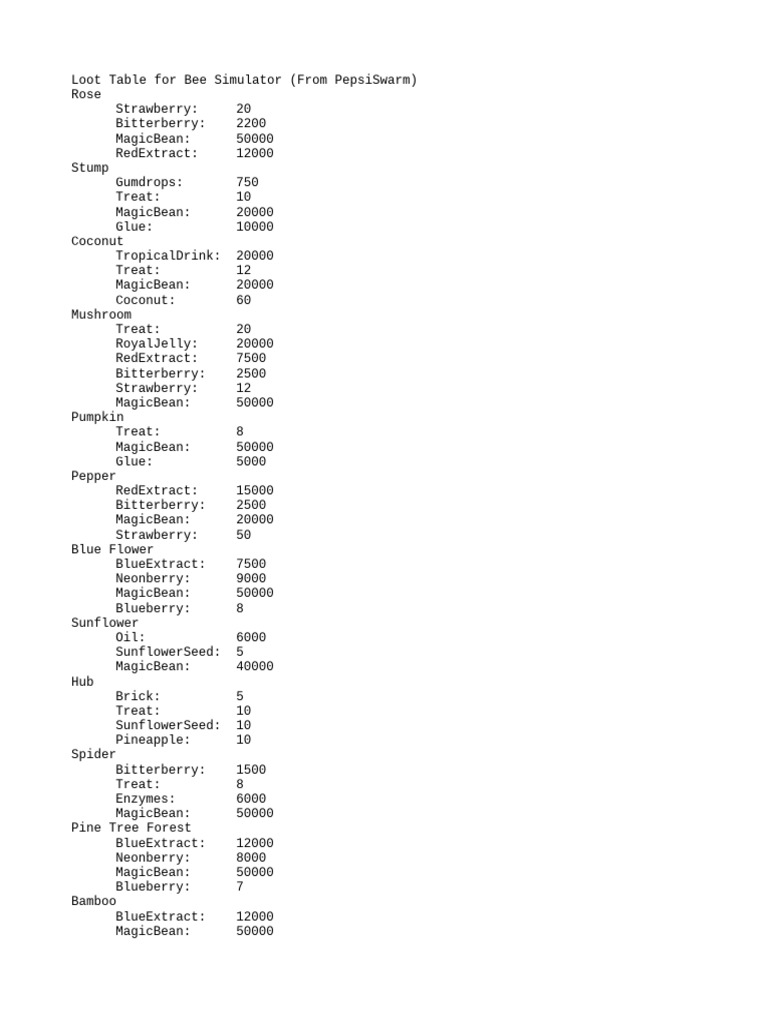 Bee Simulator Loot Table Guide | PDF