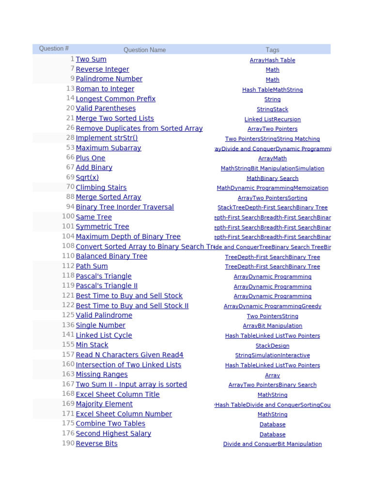 Company Wise Problems | PDF | Computer Programming | Algorithms And Data Structures