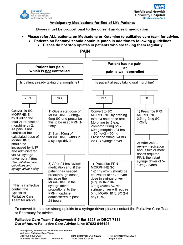 Anticipatory Medications For End of Life Patients Version 6 | PDF ...