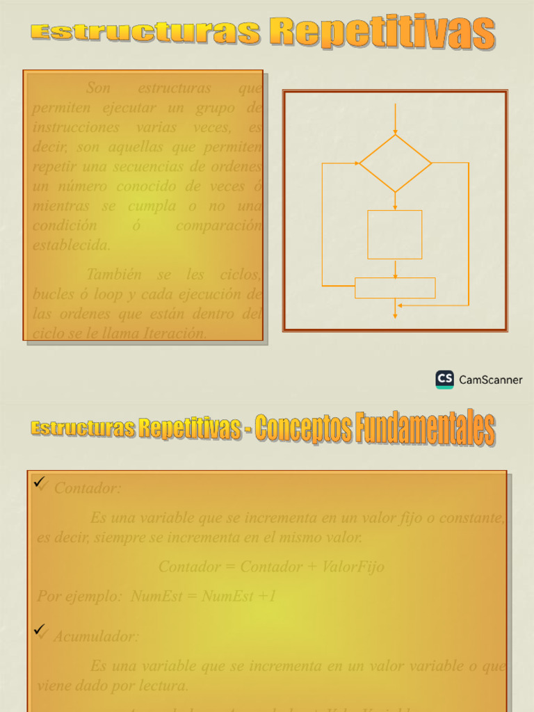 Unidad III Algoritmos Est - Repetitivas | PDF | Informática ...