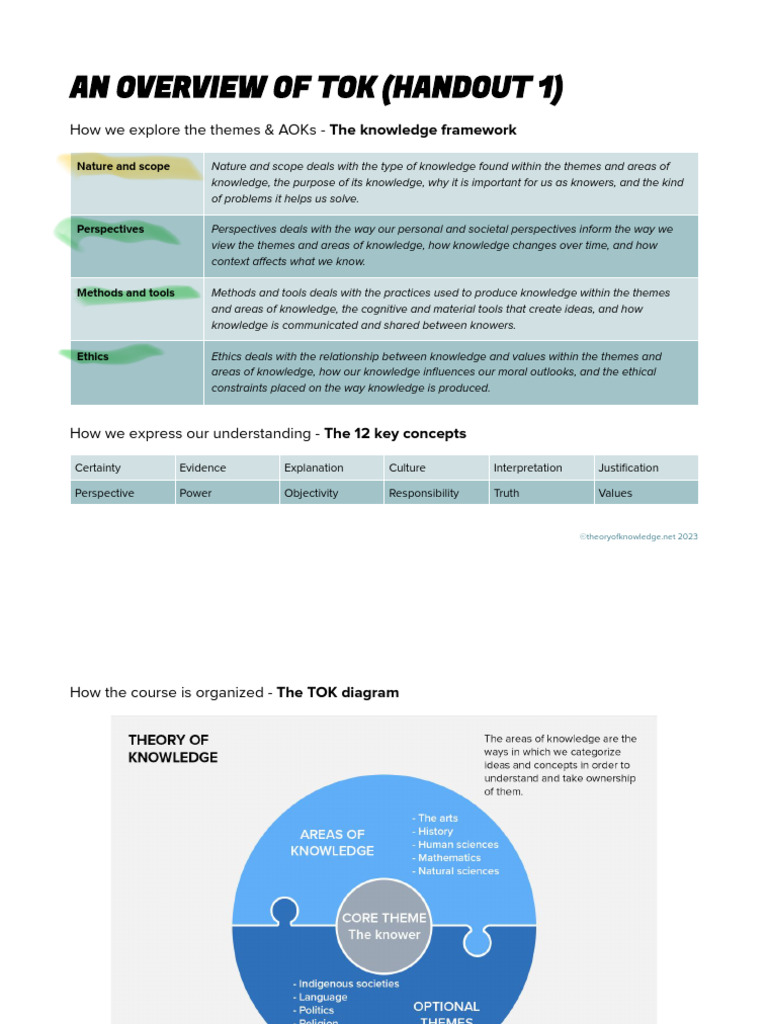 INTRO-1 An Overview of TOK (Student Handout 1) | PDF