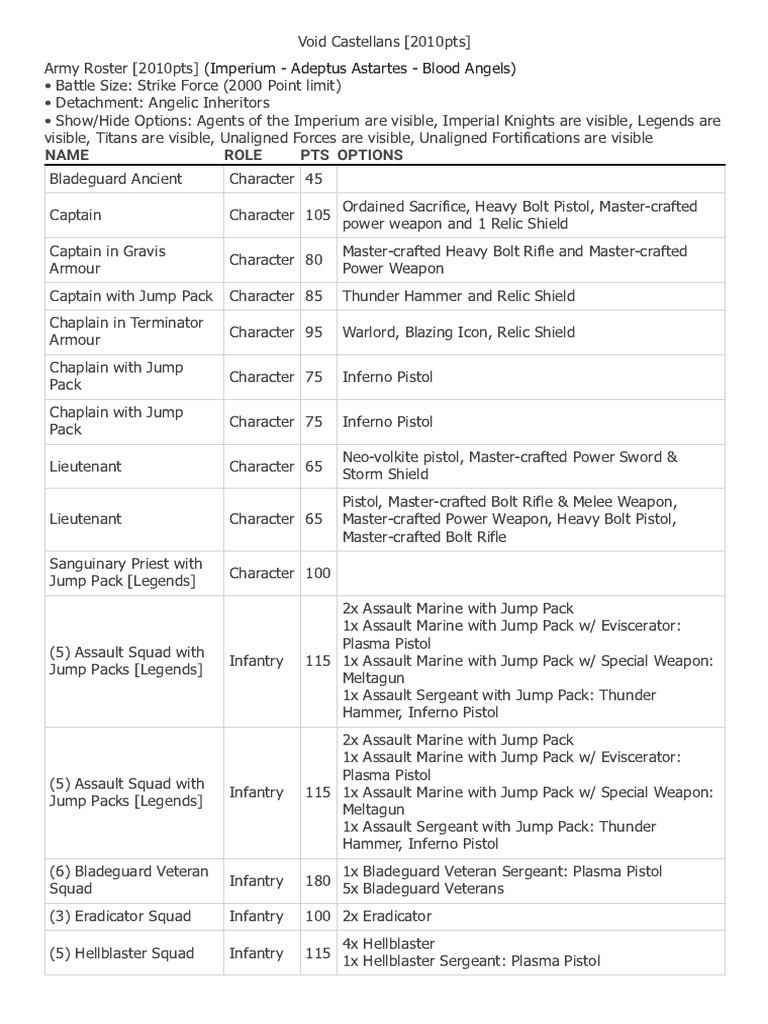 Void Castellans - New Recruit | PDF | Infantry | Military