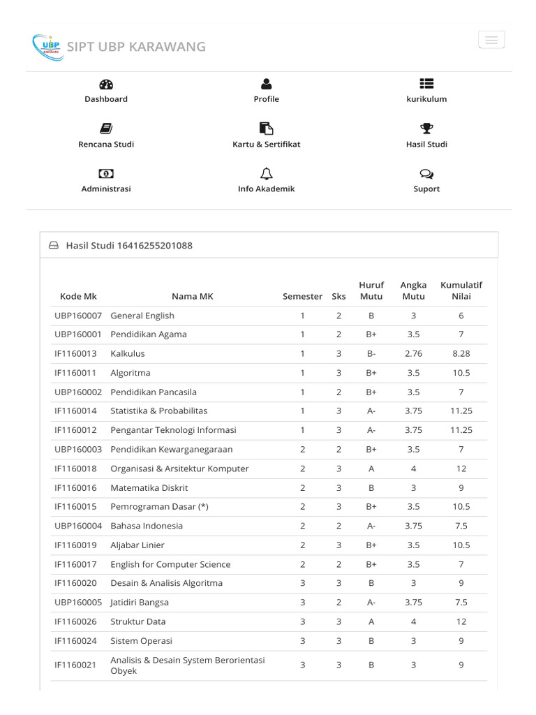 Hasil Studi SIPT UBP Karawang | PDF