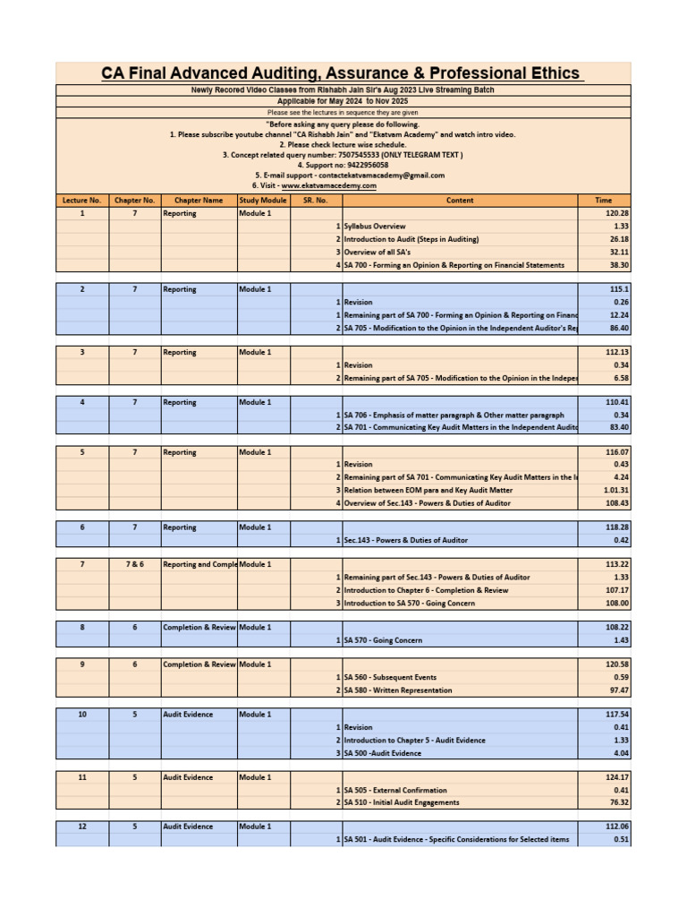 Ca Final Reg Audit May 24 Pdf Audit Financial Audit