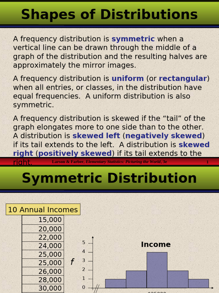 Shapes of Distribution | PDF | Skewness | Mean