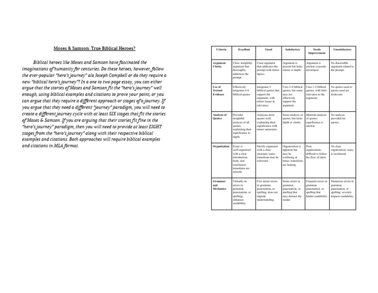 Moses & Samson - True Biblical Heroes Essay | PDF | Comparative Mythology