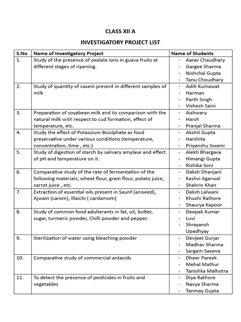 Class XII Investigatory Project List | PDF | Food Ingredients