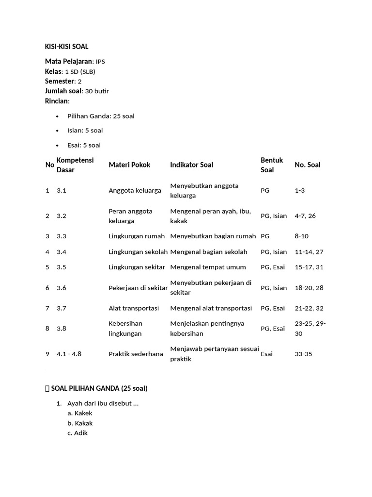 KISI Soal IPS Kelas 1 Sd Semester 2 | PDF