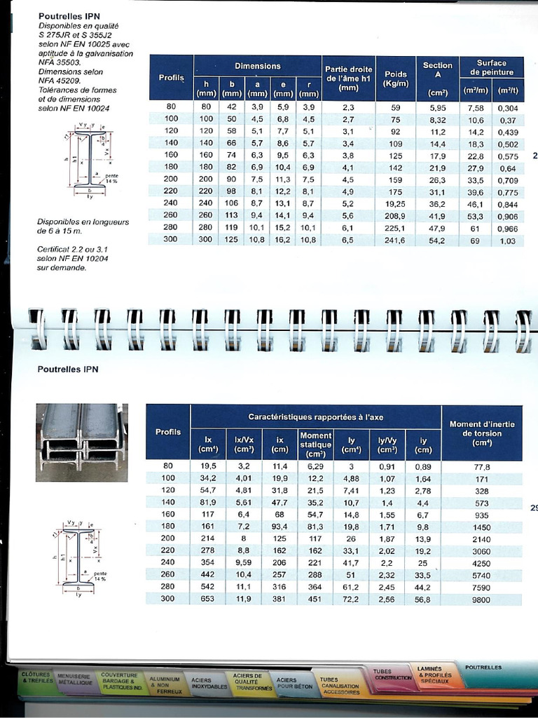 Catalogue Poutrelles | PDF
