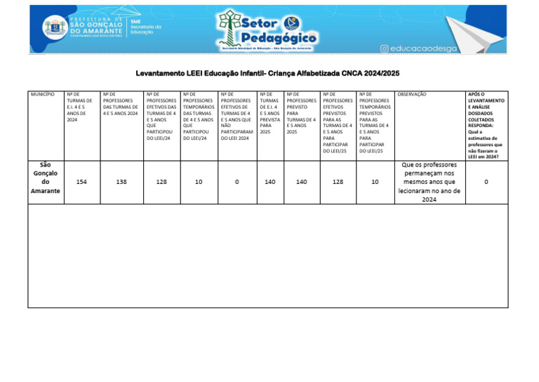 Levantamento LEEI Educação Infantil 2024/2025 | PDF