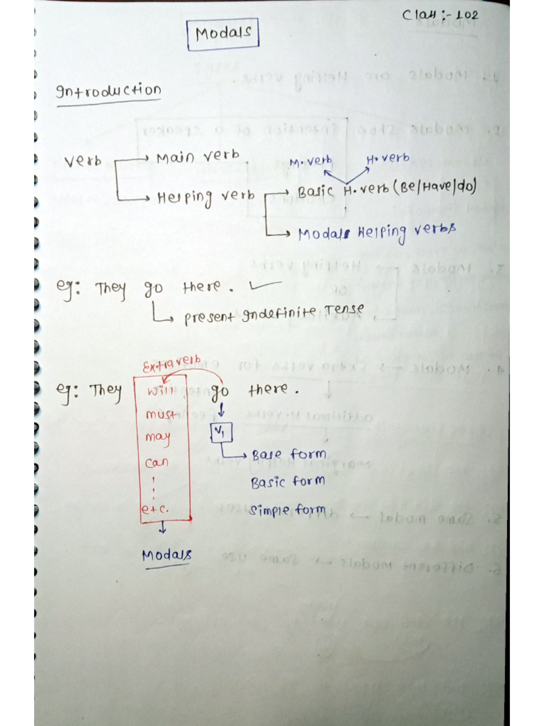 Modal (My Notes) | PDF