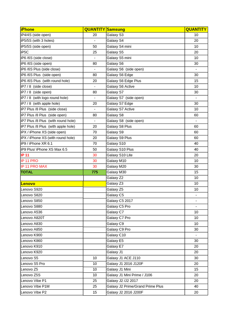 List Pembelian 3d Sublimation Matte | PDF | I Phone | Portable Electronics
