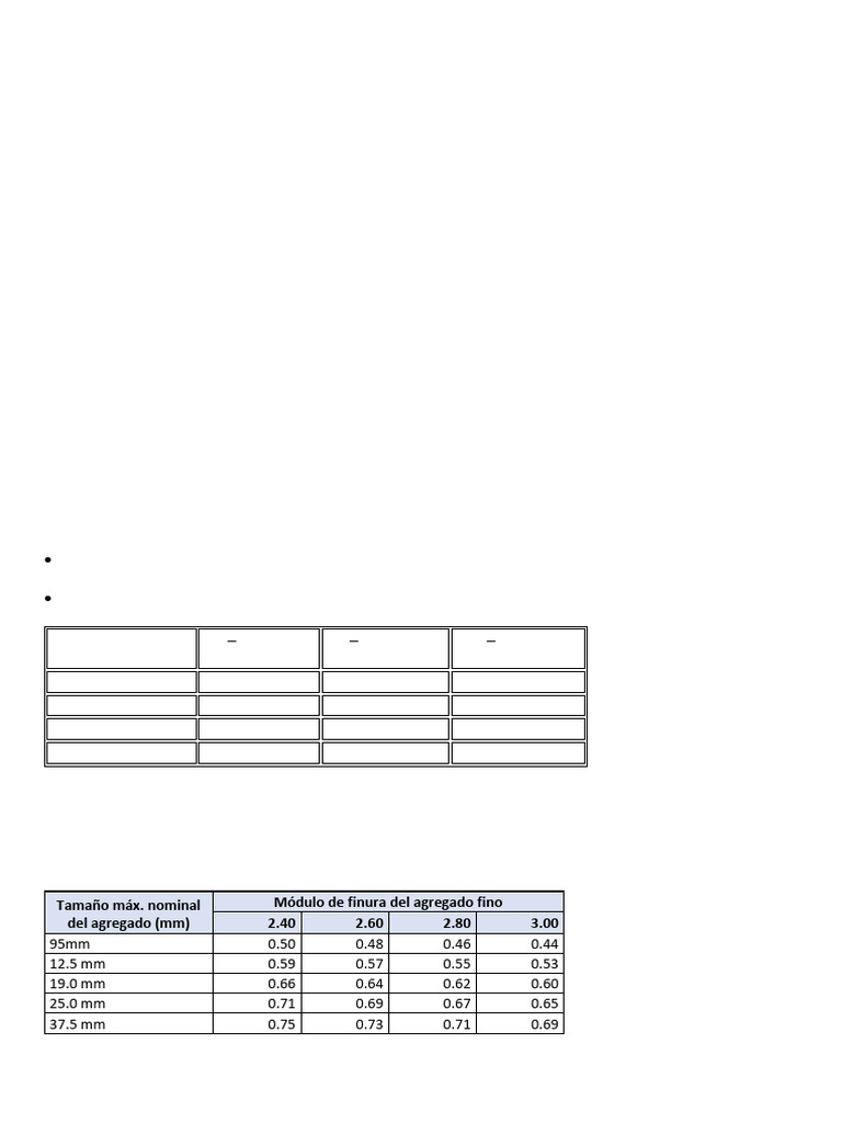 Tablas ACI Resumen UFPS | PDF