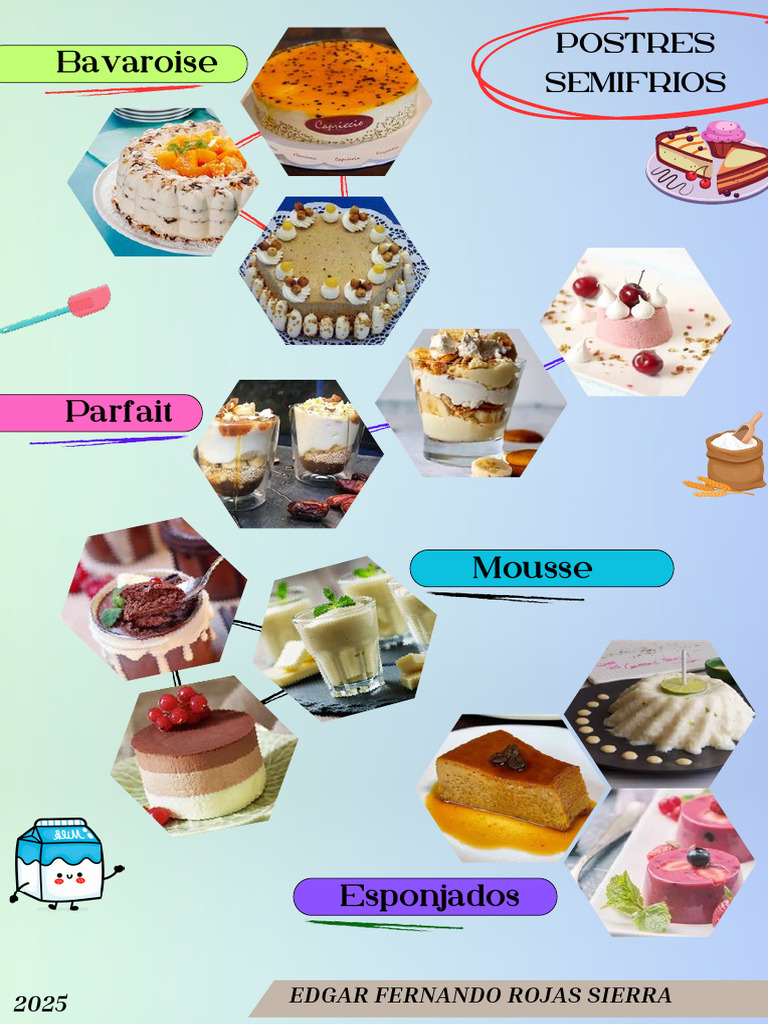 Collage Postres Semifrios | PDF