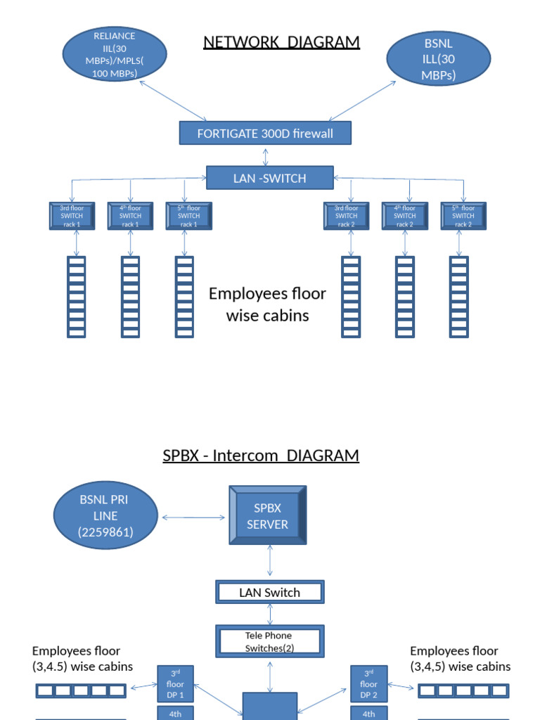 Network Diagram | PDF