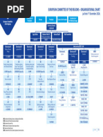 Organisation-Chart DG-RTD en 0 | PDF