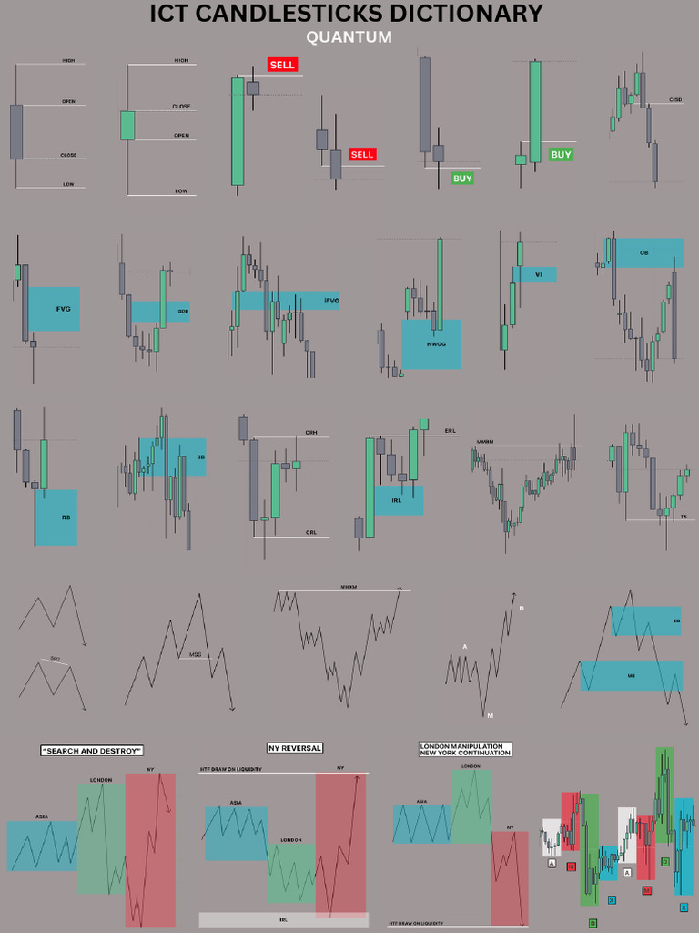 Candlesticks Dictionary | PDF | Economies | Investing