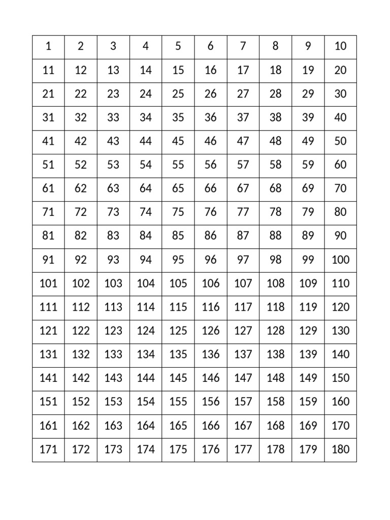Números del 1 al 350 para imprimir | PDF