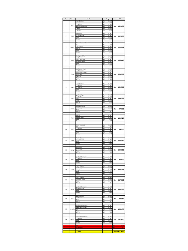 Bukber | PDF | Western Cuisine | Food And Drink