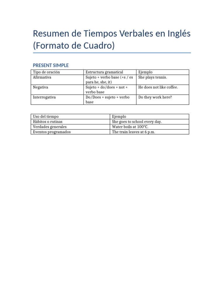 Cuadro del Presente Simple en Inglés | PDF